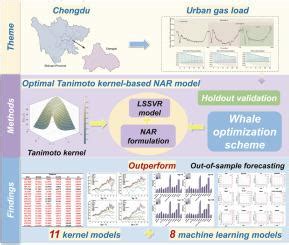 基于 Tanimoto 核的 NAR 模型和 Whale 优化对成都每日城市燃气负荷的多步超前预测 Energy X MOL