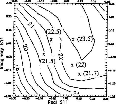 Figure 8 From A Nonlinear High Power Mesfet Amplifier Model Accurate Prediction Of