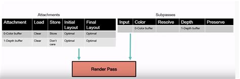 Vulkan Sdk 之render Pass Khacker 博客园