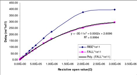 Figure 3 From Delay Fault Modellingsimulation Using Vhdl Ams In Multi