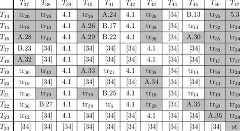 The Relation H ≽ T Restricted To Trees H And T With H ∈ {t 25