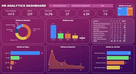 Powerbi Powerbideveloper Dataanalytics Datascience Datasciencejobs Datasciencetraining