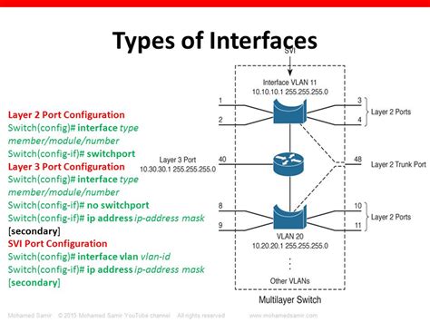 Interface Types