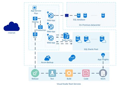 Network Diagram Templates For 20 Different Use Cases