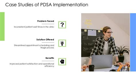 Negative Effects Of Pdsa Cycle In Practice Ppt Structure Acp Ppt Sample