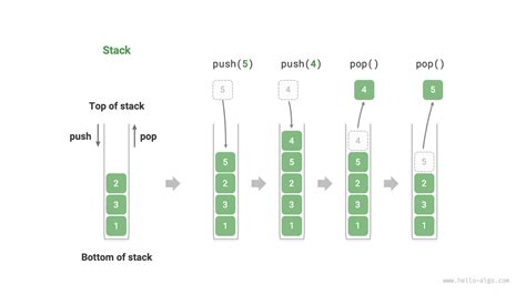 51 Stack Hello Algo