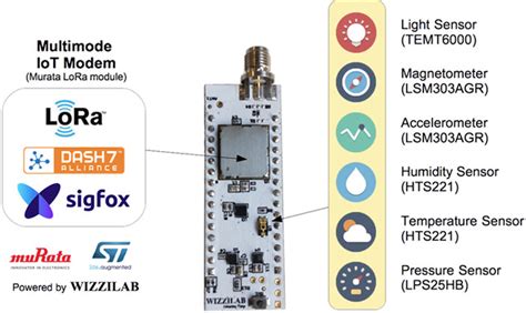 wizzikit is a dash7 lora and sigfox wireless sensor and actuator network