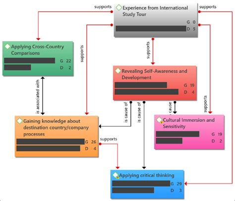 major themes atlas ti scientific software development gmbh [atlas ti 9