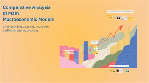 Comparative Analysis Of Main Macroeconomic Models By Исмоил
