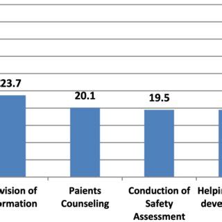 Physicians Responses To Identified IPV Download Scientific Diagram