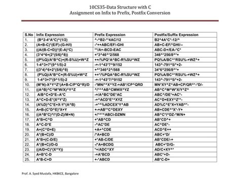 Infix Prefix Postfix Expression Conversion Ppt