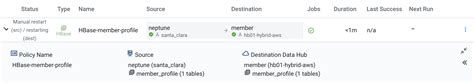 GitHub Agupta Git Cdp Hybrid How Cloudera Data Platform Excels At Hybrid Use Cases