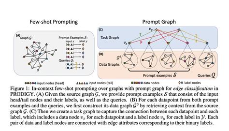 Eric Feuilleaubois Phd On Linkedin Meet Prodigy A Pretraining Ai