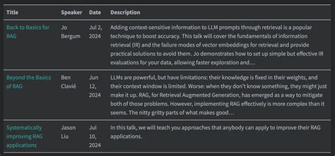 🛸 Additional Resources Learn Prompt Your Cookbook To Communicating With Ai