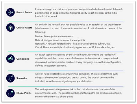Risk Exposure Reduction And Vulnerability Prioritization