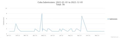 Fbi Says Cuba Ransomware Made 60 Million By Attacking More Than 100 Organizations