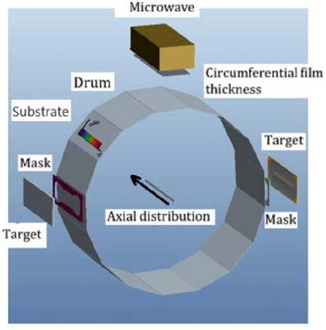 figure 1 from low cost hyper spectral imaging system using a linear