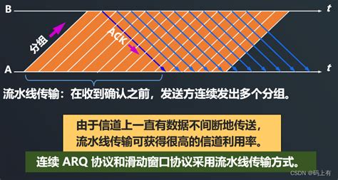 tcp协议是如何实现可靠传输的 简述tcp实现可靠传输的原理 csdn博客