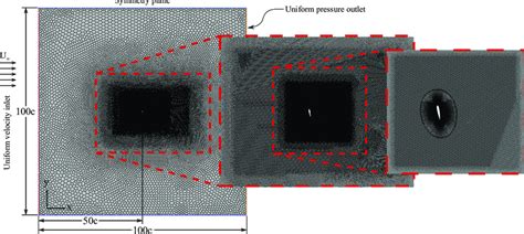 Mesh And Domain Specifications Including Boundary Conditions