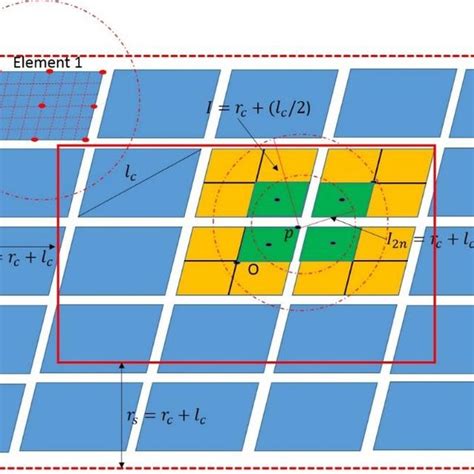 Cfd Model Classification 1 Discrete Bubble 2 Eulerian Eulerian Download Scientific