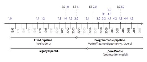 Frequently Asked Questions — Glumpy V1x Documentation