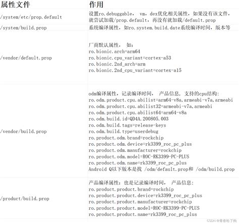 深度解析 android 系统属性 安卓属性 csdn博客