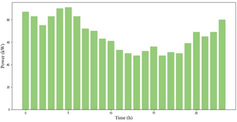 Wind Turbine Output Decision Download Scientific Diagram