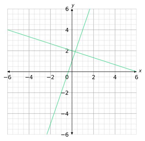 Parallel And Perpendicular Lines Questions And Revision Mme