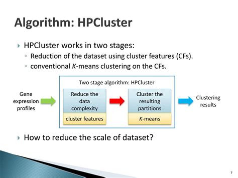 A Modified Hyperplane Clustering Algorithm Allows For Efficient And Accurate Clustering Of