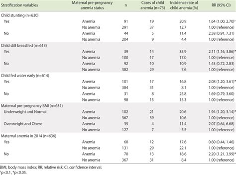risk stratification of potential confounding variables based on