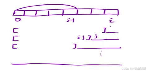 动态规划 —— 子数组系列 单词拆分单词拆分 动态规划 Csdn博客