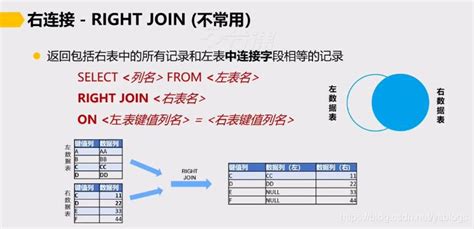 Sql在数据分析中的应用案例(一)sql数据分析案例 Csdn博客 Sql在数据分析中的应用案例(一)sql数据分析案例 Csdn博客