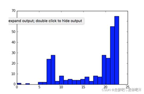 人工智能——dbscan密度聚类（python）from sklearn datasets import make blobs 聚类数据生成器