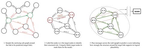 Logical Rule-Based Knowledge Graph Reasoning: A Comprehensive Survey