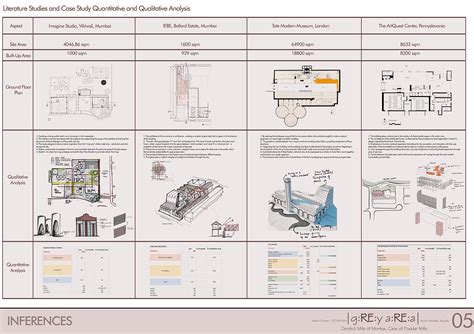 Architecture Thesis Project Behance