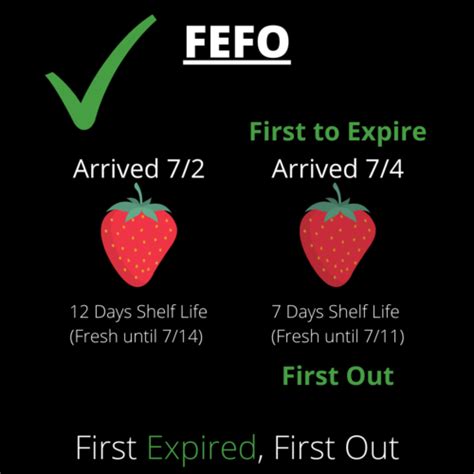 Why You Need To Use Fefo For Fresh Produce