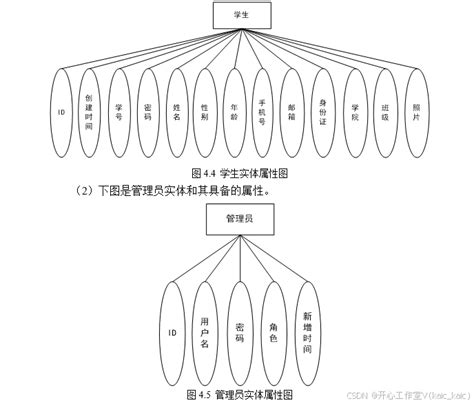 基于ssm的校园教务系统的设计与实现论文源码kaic基于ssm高校教务系统设计与实现 Csdn博客 基于ssm的校园教务系统的设计与实现论文源码kaic基于ssm高校教务系统设计与实现 Csdn博客