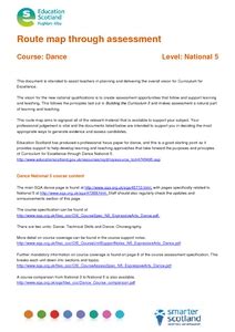 Route Map Through Assessment Course Dance Level National 5