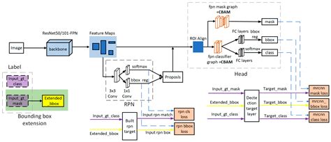 Applied Sciences Free Full Text Automatic Measurement Of Inclination Angle Of Utility Poles