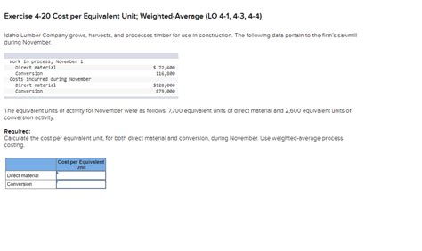 Solved Exercise 4 20 Cost Per Equivalent Unit