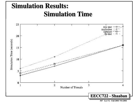Ppt Simultaneous Multithreading Smt Powerpoint Presentation Free