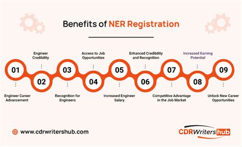Unleash Your Engineering Potential With Ner Services