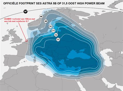 Ontvangst Astra 5B (31.5 Oost) met Triax 110? - Algemene vragen ...