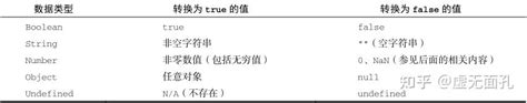 谈谈 Javascript 中的类型转换机制 知乎 谈谈 Javascript 中的类型转换机制 知乎