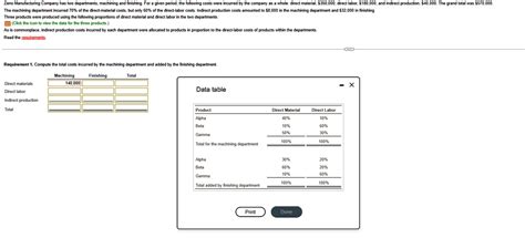 Solved Texts Zeno Manufacturing Company Has The Machining Department Incurred 70 Of The