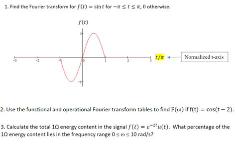 Solved Find The Fourier Transform For F T Sin T For Pi