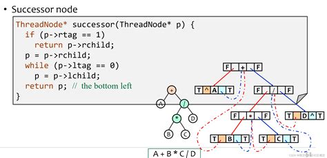 c c 【数据结构与算法】树 tree threaded binary trees csdn博客