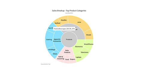 Pie Charts The Ultimate Guide