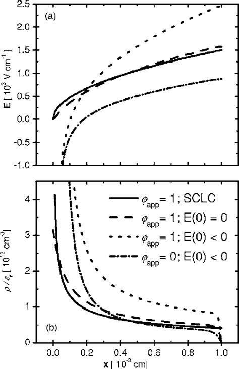 Figure 1 From Universality Of Ac Conduction For Generalized Space Charge Transport In Ordered
