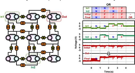 Figure 4 From Artificial Neural Network Using Thin Film Transistors Working Confirmation Of